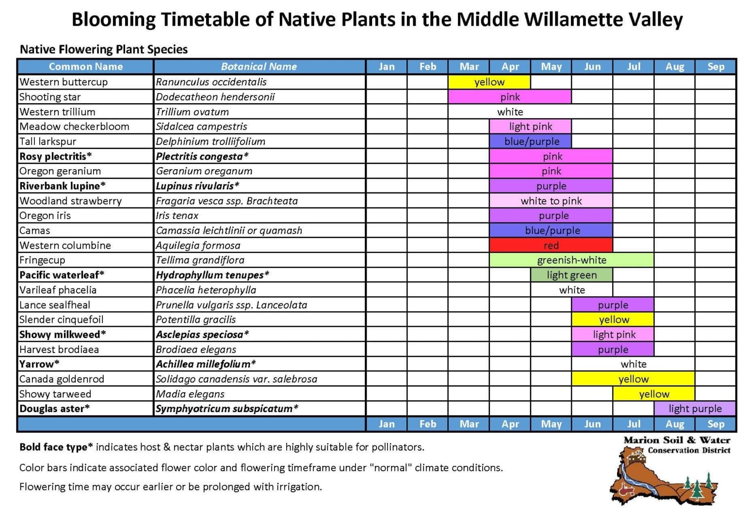 Native Plants - Marion SWCD
