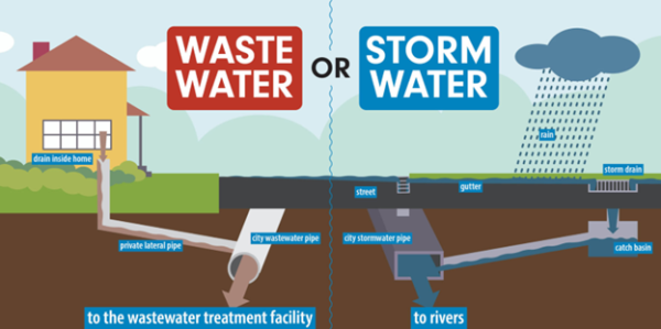 Stormwater Life Lessons - Marion SWCD